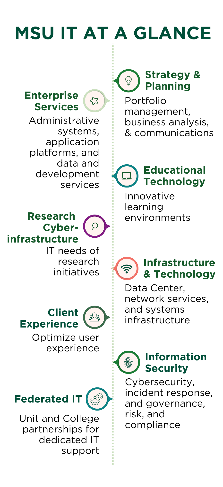Technology at MSU - MSU IT Annual Report 2023 | Michigan State University